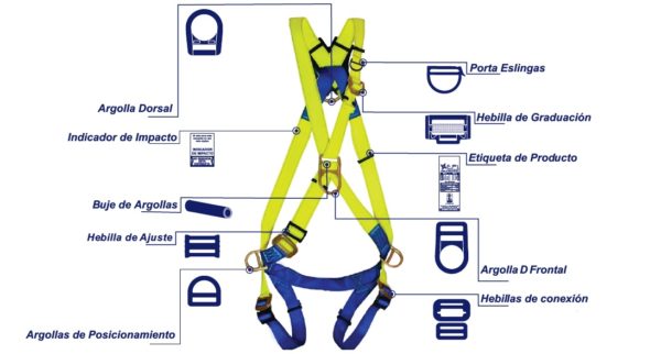 7 características de un arnés de seguridad - Seguridad y Altura 7 características de un arnés de seguridad - Seguridad y Altura